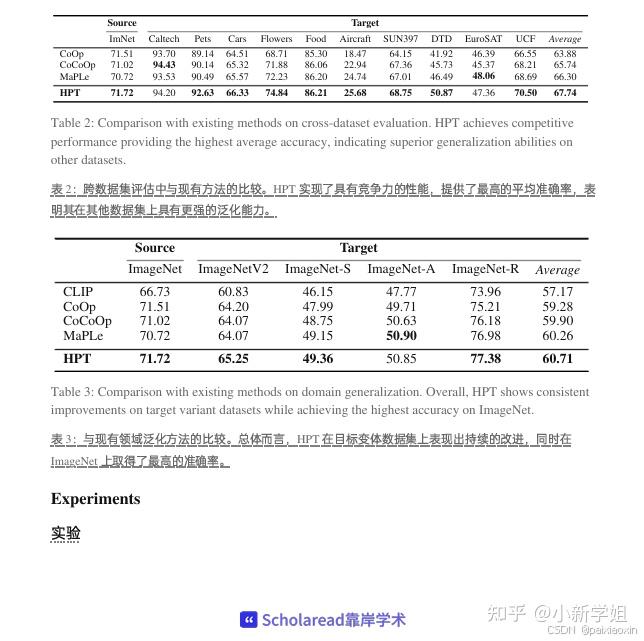 AAAI2024论文解读|Learning Hierarchical Prompt with Structured Linguistic Knowledge for Vision ...