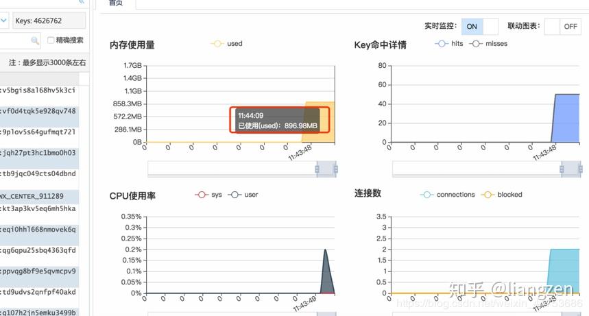 redis服务器cpu100%的原因和解决方案 - 知乎