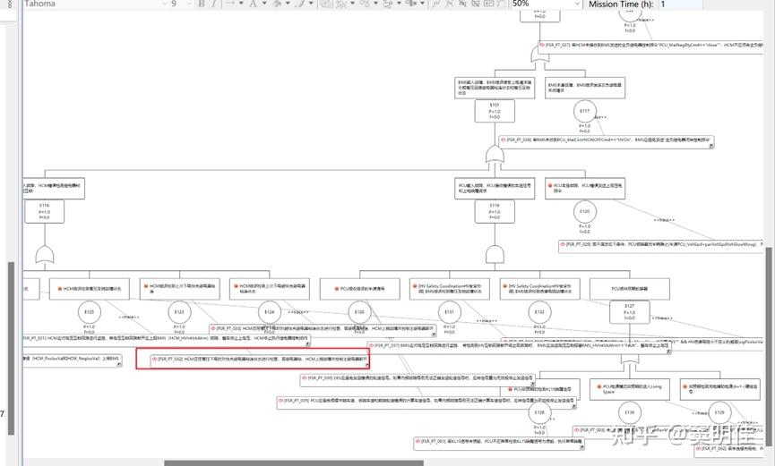 基于整车功能的正向诊断需求开发 - 知乎