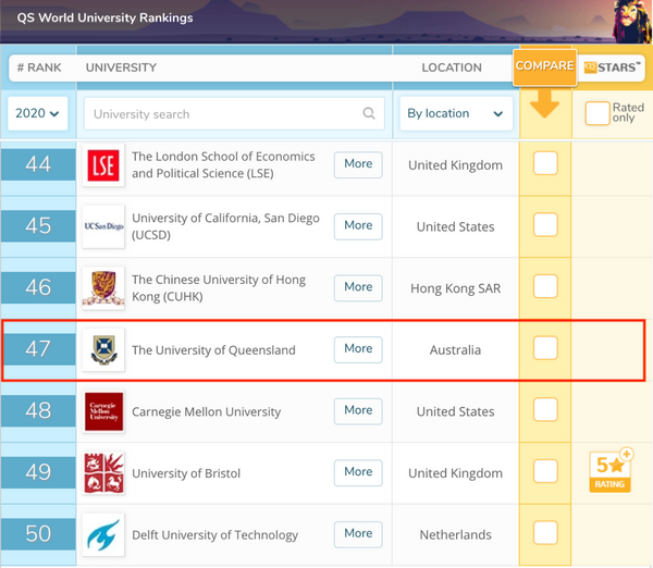 全澳第2的就业率，世界排名47名的昆士兰大学，对待自己学生究竟有多“狠”？| 深圳大学留学服务中心 - 知乎