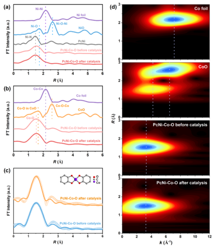 中山大学廖培钦课题组最新JACS速览——MOFs协同效应促进CO2电分解 - 知乎