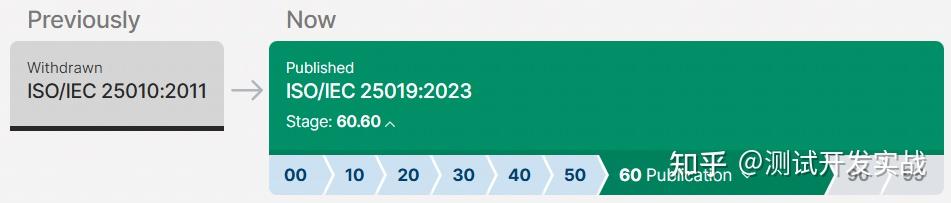 ISO/IEC 25010 2023年底第2版：系统和软件工程-系统和软件质量要求与评估 (SQuaRE)-产品质量模型 - 知乎