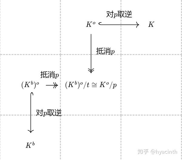 什么是完美胚空间（perfectoid space）？ - 知乎