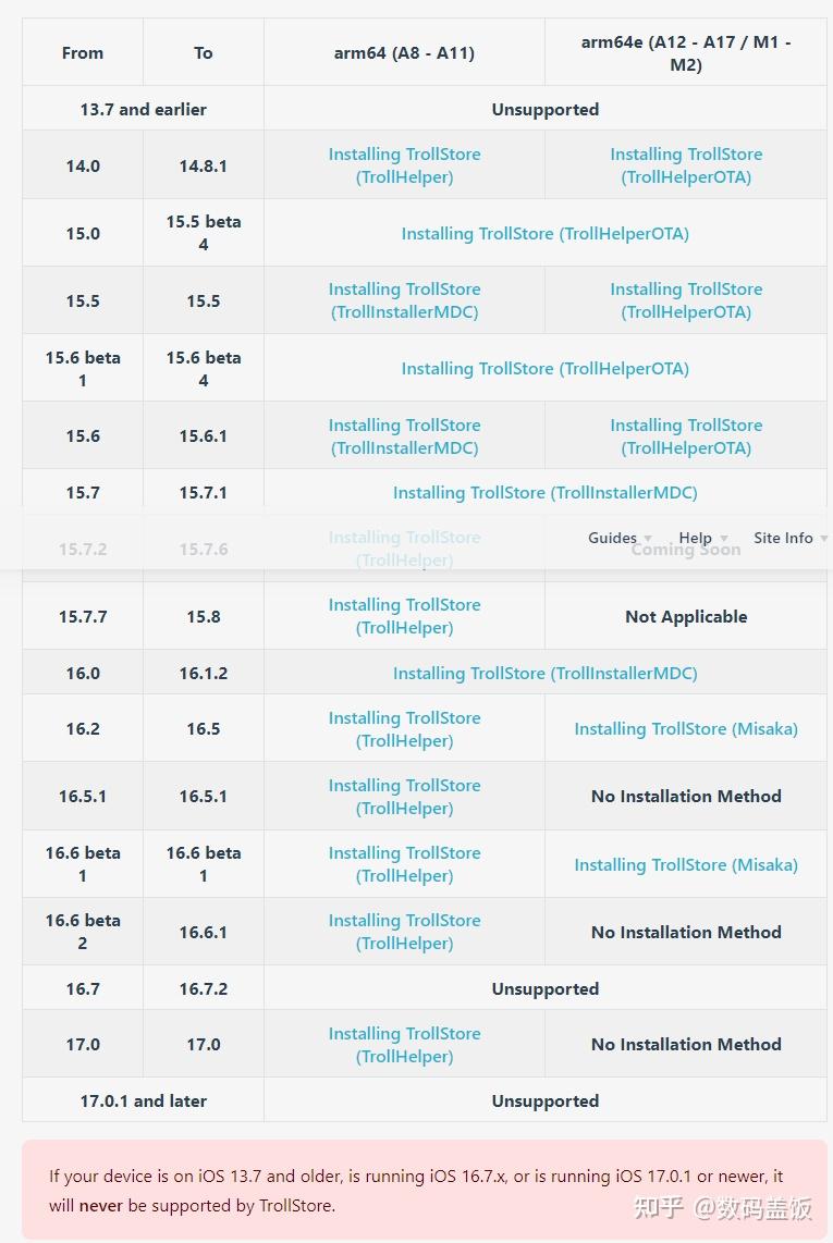 【最新】一直安装失败？巨魔商店2 TrollStore2 正式版安装教程！简单小白可操作~ - 知乎