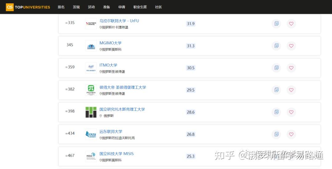 17所俄罗斯高校进入2023QS世界排名500强！ - 知乎