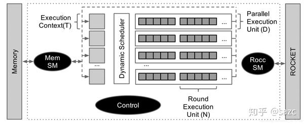 在“芯片庭院”培育一颗多核异构 RISC-V SOC种子 - 知乎