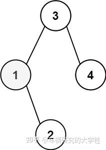 Leetcode hot100之二叉树---python版 - 知乎
