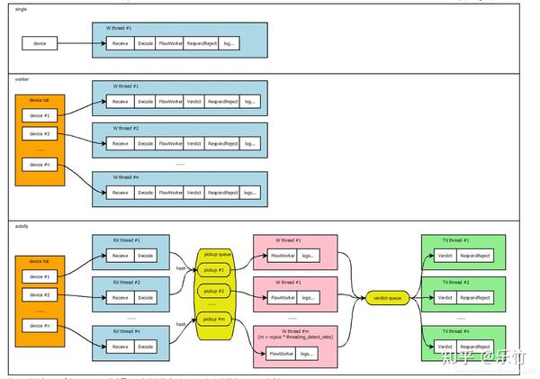 suricata（网络入侵检测系统）概要介绍 - 知乎