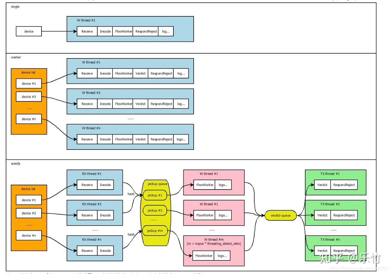suricata（网络入侵检测系统）概要介绍 - 知乎