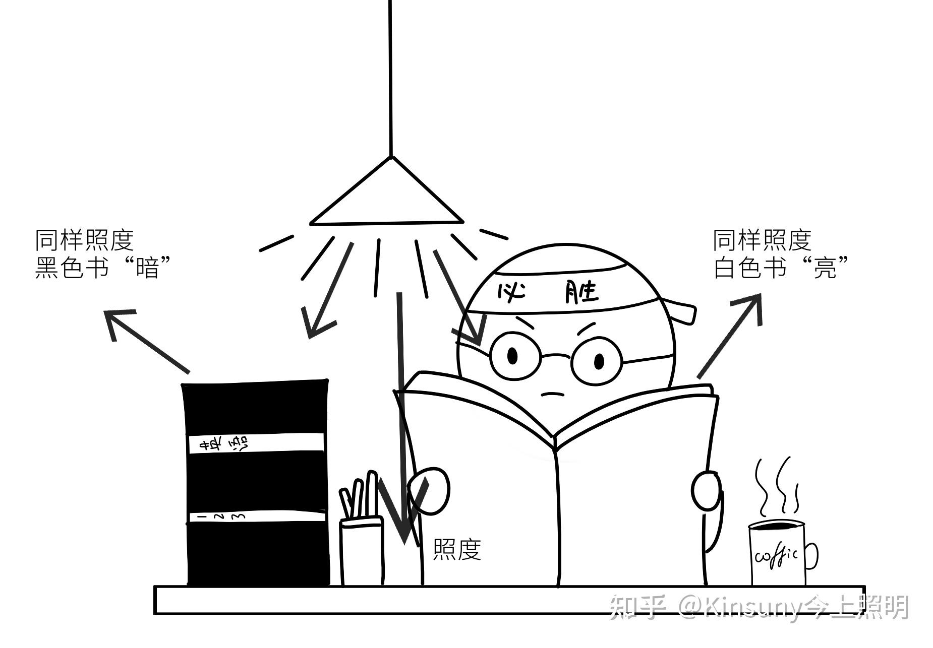 灯光设计中的照度，到底是什么意思？ - 知乎