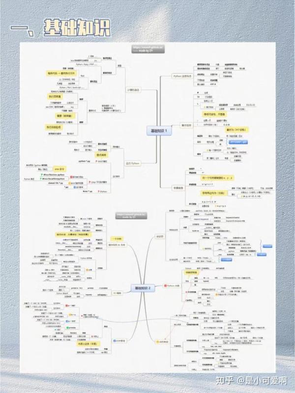 新手入门必备，最全Python思维导图！带你快速上道，学习不迷茫。 - 知乎