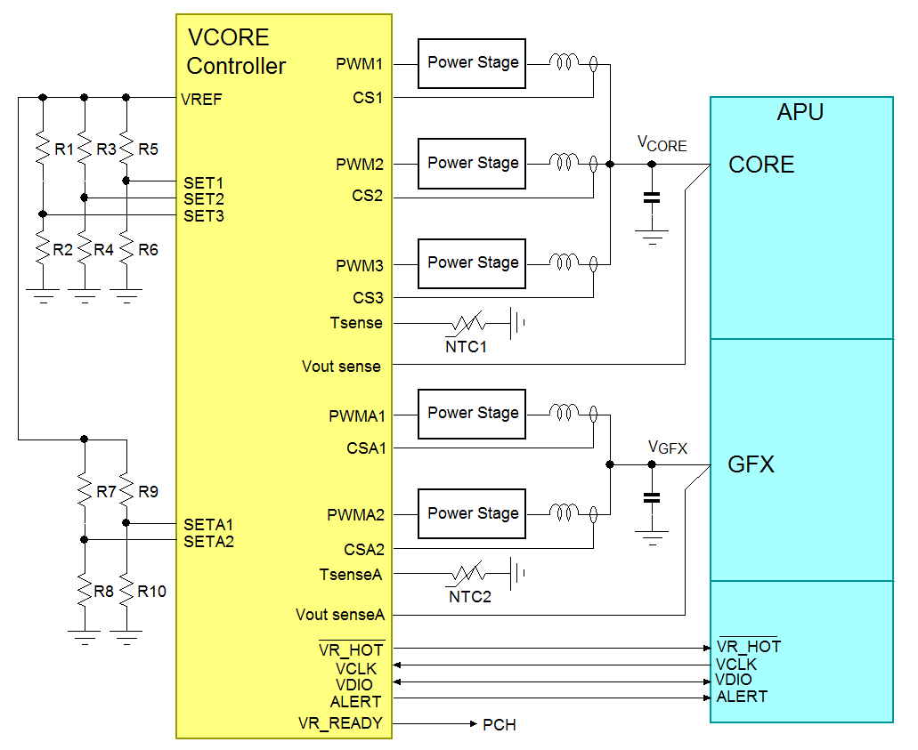 基于Richtek RT3607HP的 Intel CPU IMVP 8/9 Vcore 电源方案 - 知乎