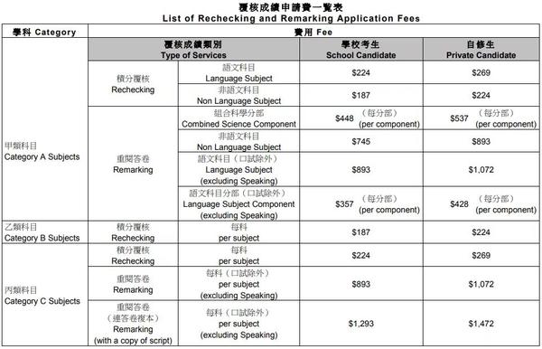 已开考！DSE口语四个评分标准码住 - 知乎