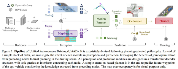 UniAD: Planning-oriented Autonomous Driving - 知乎