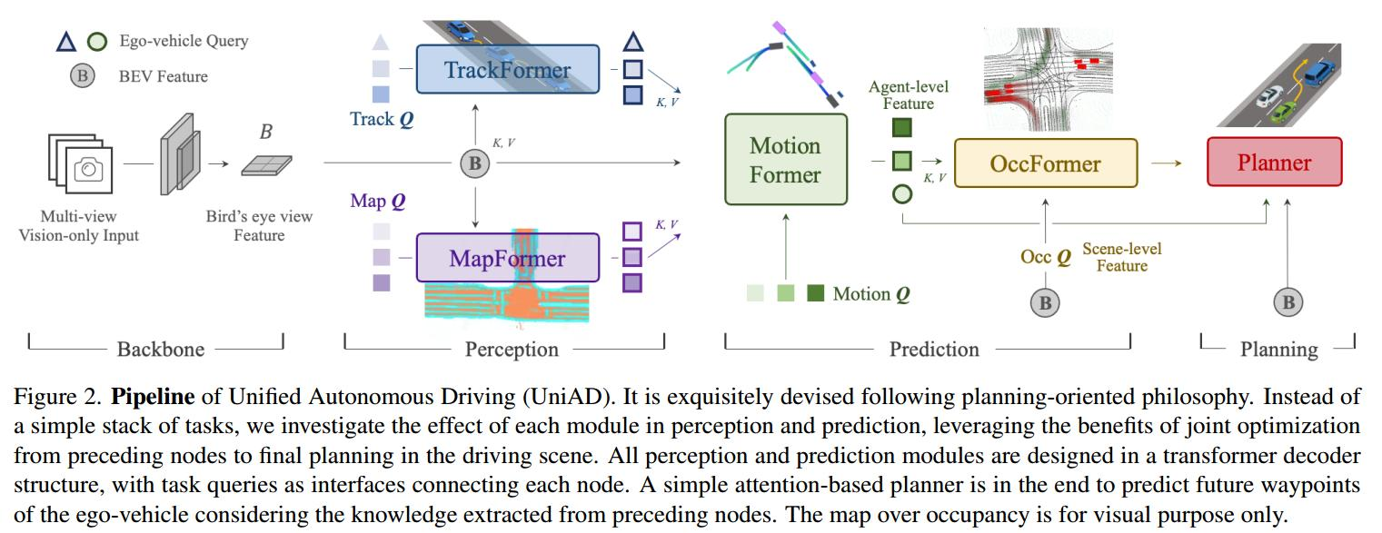 UniAD: Planning-oriented Autonomous Driving - 知乎