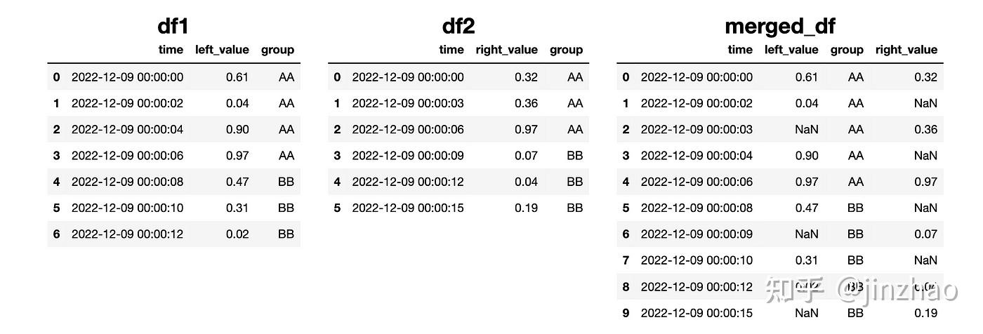 一文精通pandas merge - 知乎
