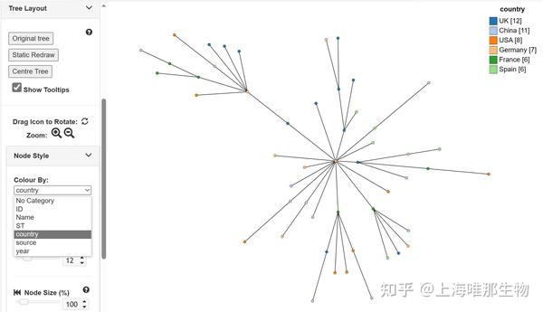 GrapeTree的安装及使用教程-最小生成树绘制 - 知乎