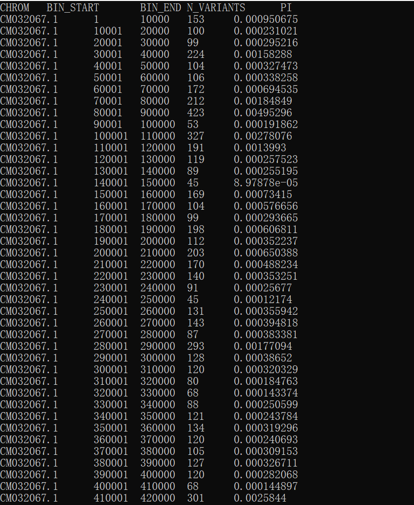 VCFtools（v 0.1.16）使用详解 - 知乎