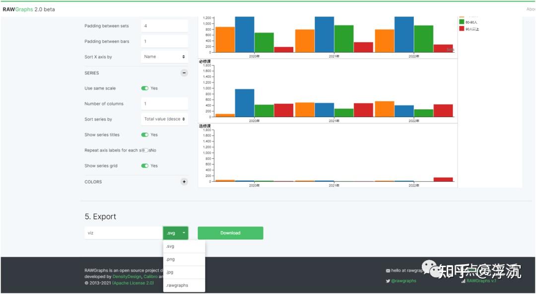 免费开源的数据可视化工具---RAWGraphs - 知乎
