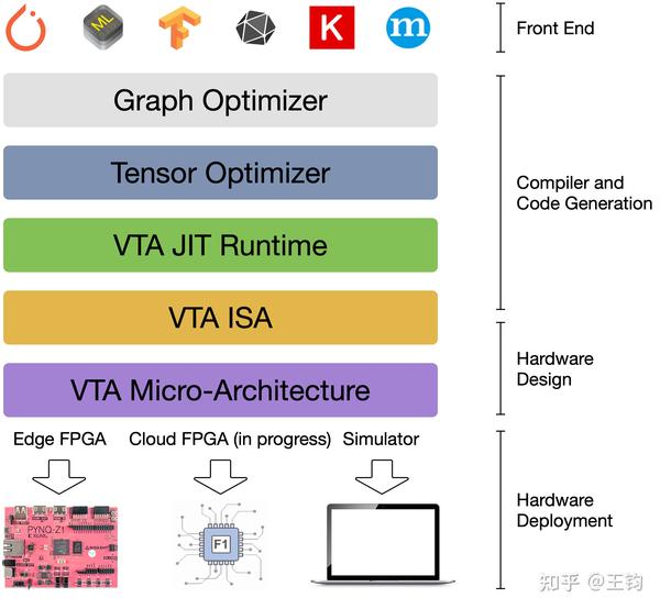 Learning to Optimize Tensor Programs解读 - 知乎