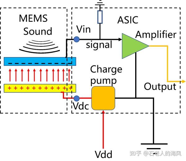 MEMS and ECM 微型麦克风及应用基础（2） - 知乎