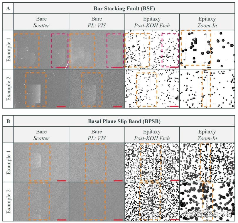 半导体4H-SiC 中基面位错滑移带表征和外延传播的详解； - 知乎