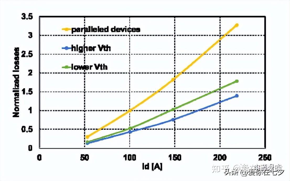 关于碳化硅MOSFET驱动电路的详细分析； - 知乎