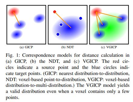 论文阅读：Voxelized GICP for Fast and Accurate 3D Point Cloud Registration - 知乎
