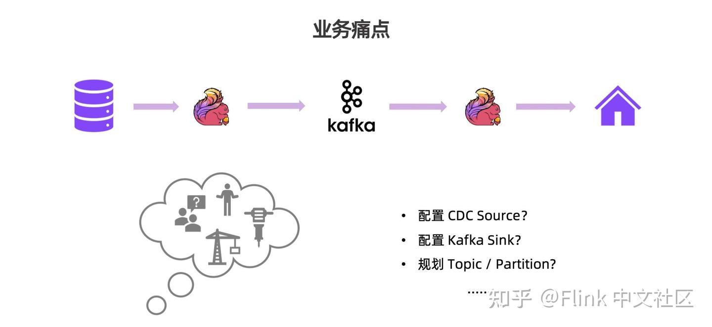 Flink CDC+Kafka 加速业务实时化 - 知乎