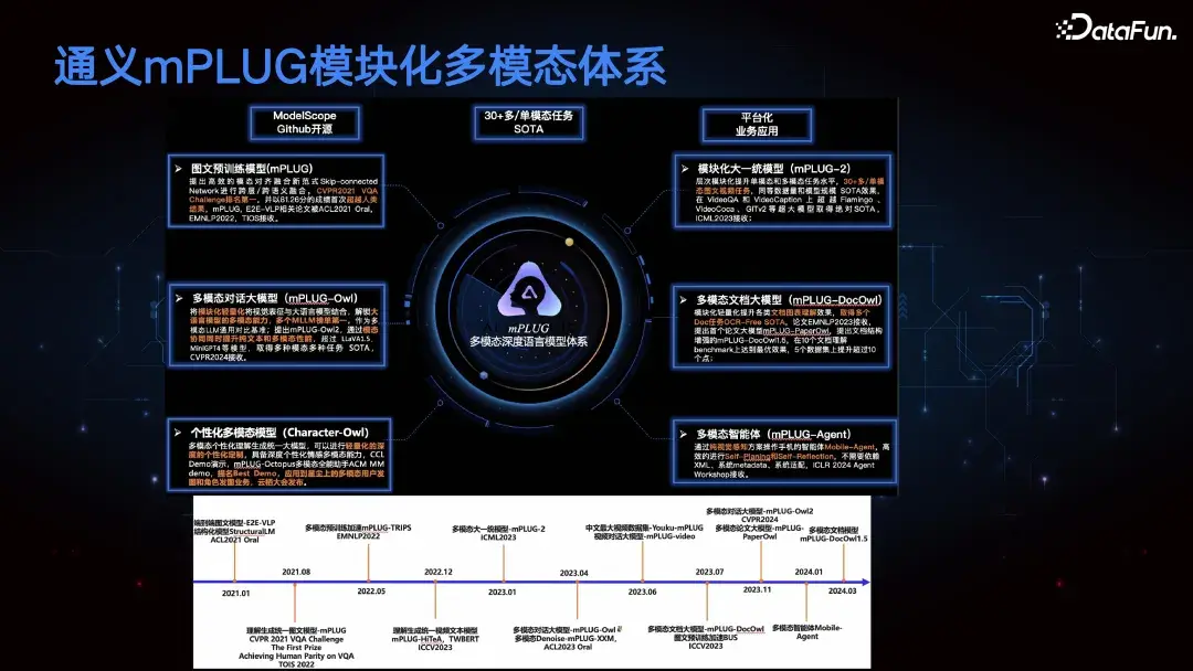多模态手机智能体 Mobile-Agent - 知乎