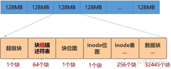F2FS - 文件系统入门 - 知乎