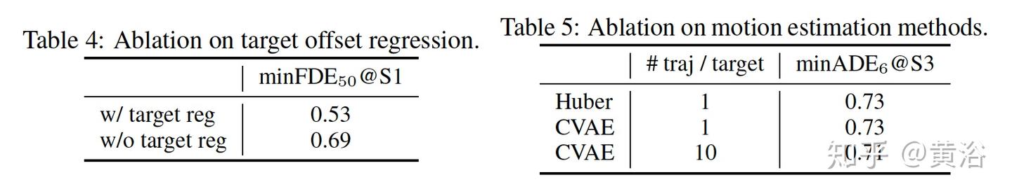 谷歌WAYMO最新方法Target-driveN Trajectory Prediction论文介绍 - 知乎