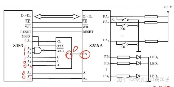 8255A接口芯片简介 - 知乎