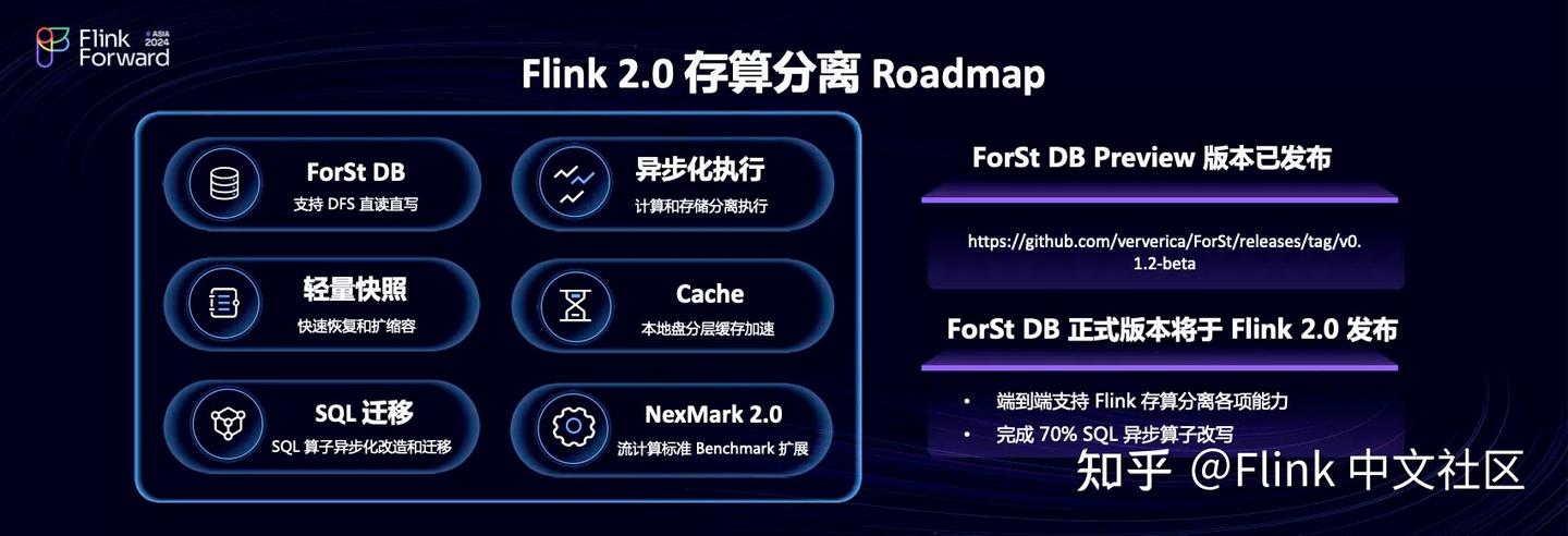 Apache Flink 2.0：Streaming into the Future - 知乎