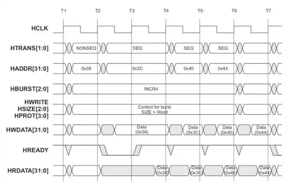 AHB与APB的效率对比分析 - 知乎