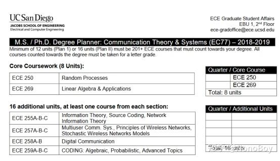 美研申请UCSD-ECE你选对方向了吗？加州圣地亚哥分校ECE课程设置介绍（基于不同细分领域） - 知乎