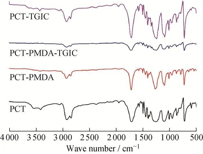 中红外光谱在高分子聚合物材料中的应用方向 - 知乎