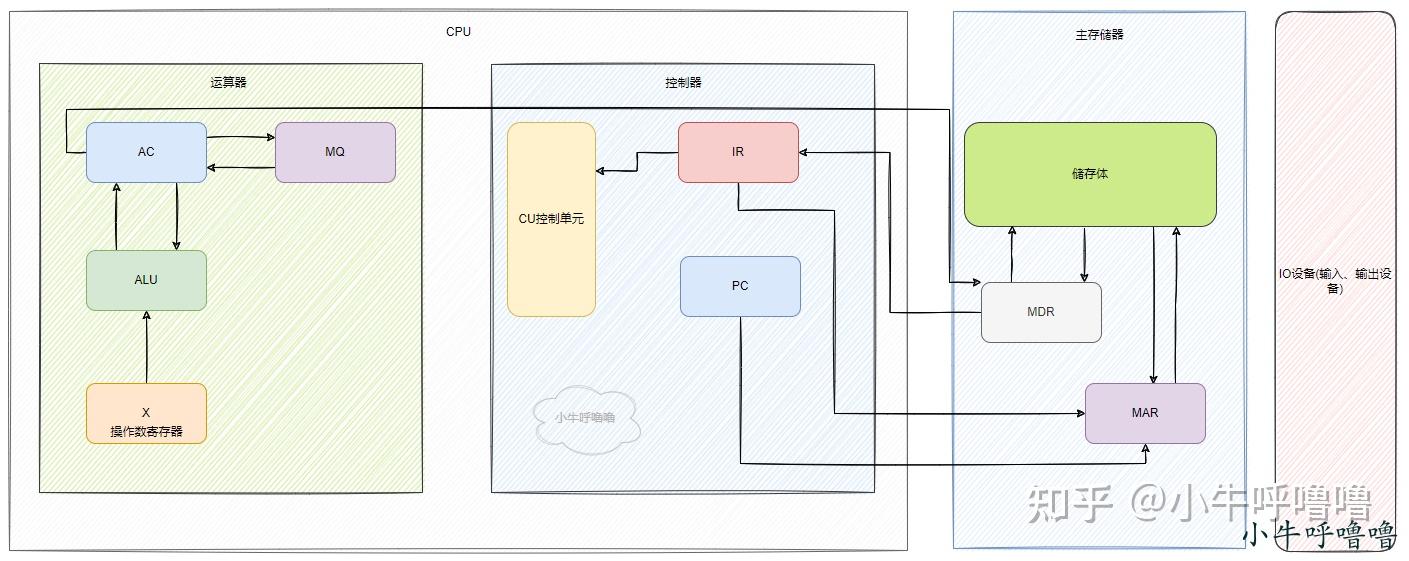 聊聊计算机中的寄存器 - 知乎