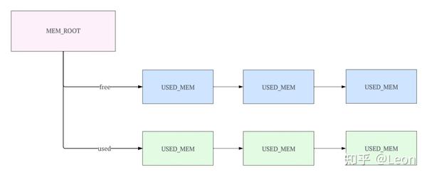 深入分析MySQL 内核MEM_ROOT内存管理框架 （万字长文） - 知乎
