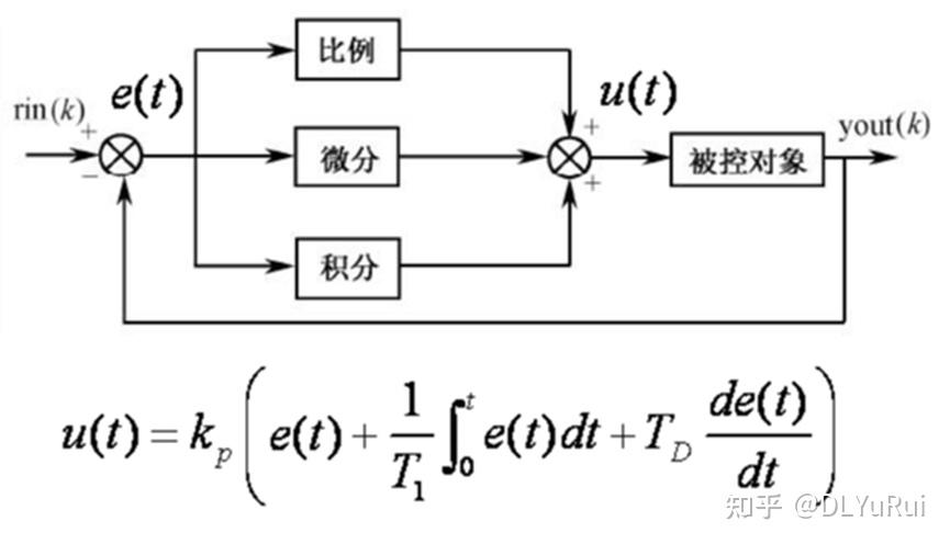 [控制原理基础]浅谈PID算法 - 知乎