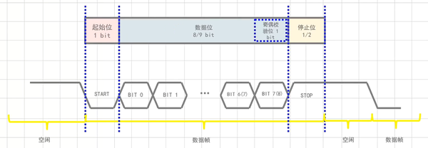 UART 通信协议及其 STM32 实现 - 知乎