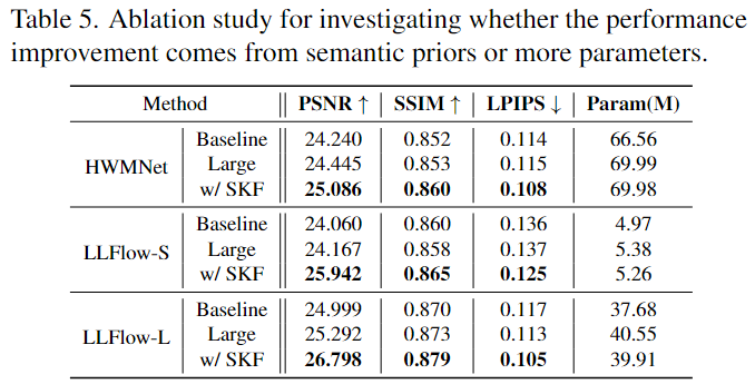 【CVPR2023】Learning Semantic-Aware Knowledge Guidance for Low-Light Image Enhancement - 知乎