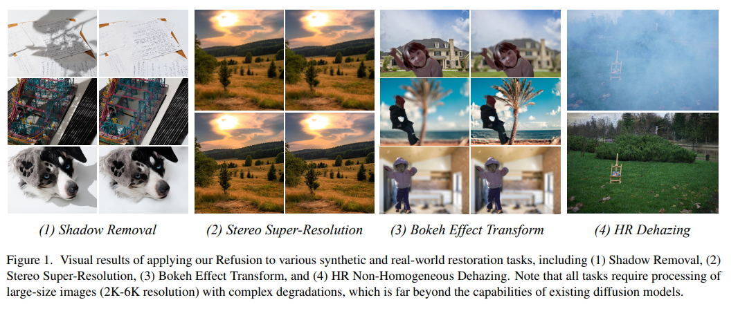 【CVPR 2023的AIGC应用汇总(4)】图像恢复8篇，基于GAN生成对抗/diffusion扩散模型方法 - 知乎