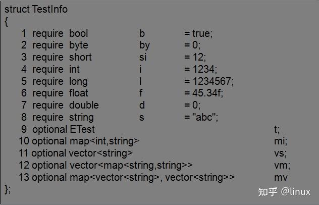 高性能 RPC 开发框架-TARS - 知乎