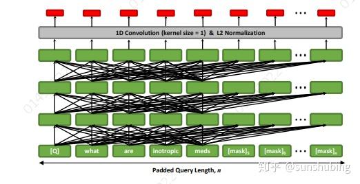 ColBERT：一种新颖的后期交互范式的检索模型 - 知乎