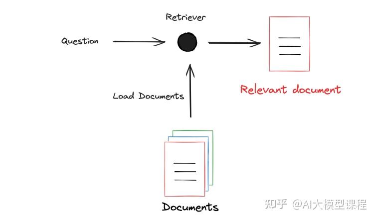 RAG从入门到精通系列1：基础RAG - 知乎