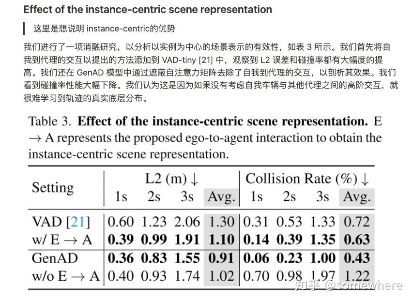 （E2E论文阅读）GenAD：Generative End-to-End Autonomous Driving - 知乎