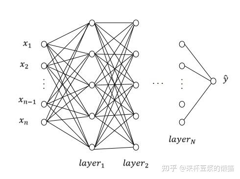 深度学习笔记——MLP原理及torch实现 - 知乎