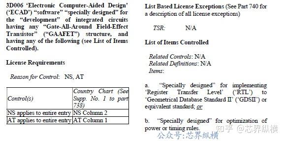美国已经对华禁售GAA EDA软件,目前有哪些EDA软件在禁售名单? - 知乎