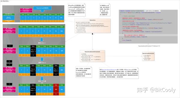 UE 容器实现原理（TMap/TSet）（一） - 知乎